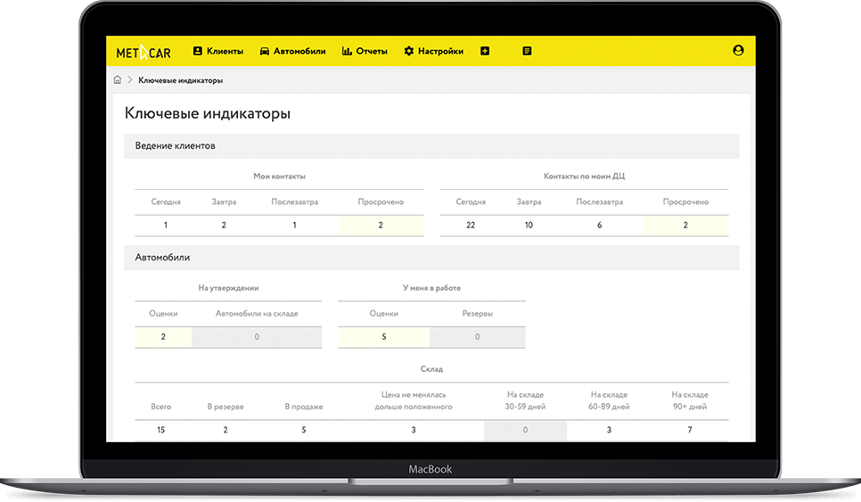 about.metacar.ru | Автомобили с пробегом. Система автоматизации бизнеса.