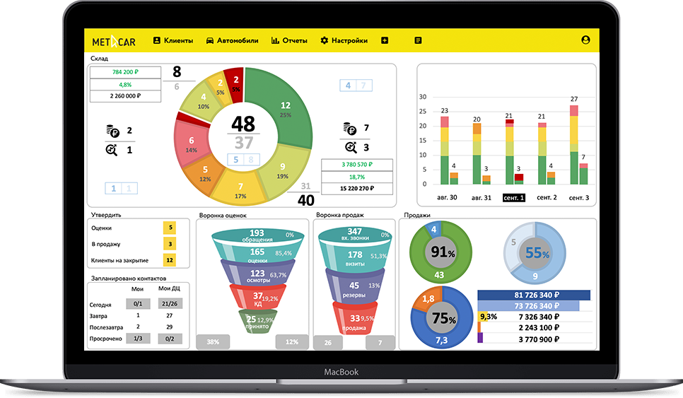 about.metacar.ru | Автомобили с пробегом. Система автоматизации бизнеса.